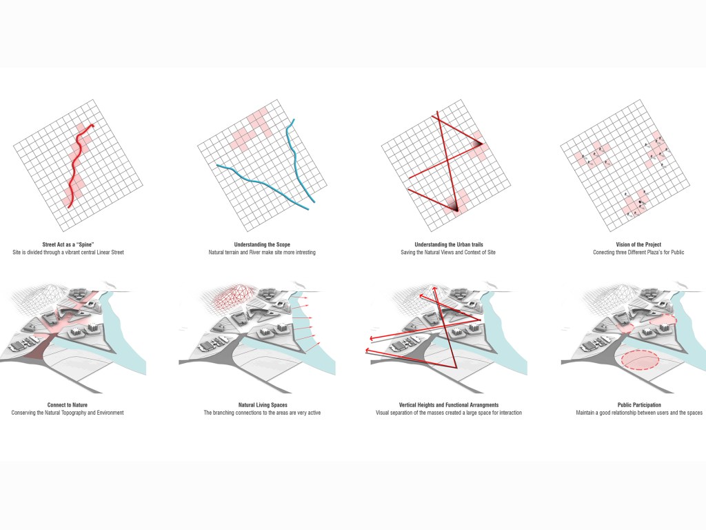 Urban Framework and Vocabulary: Rishabh Aggarwal – FOLIO